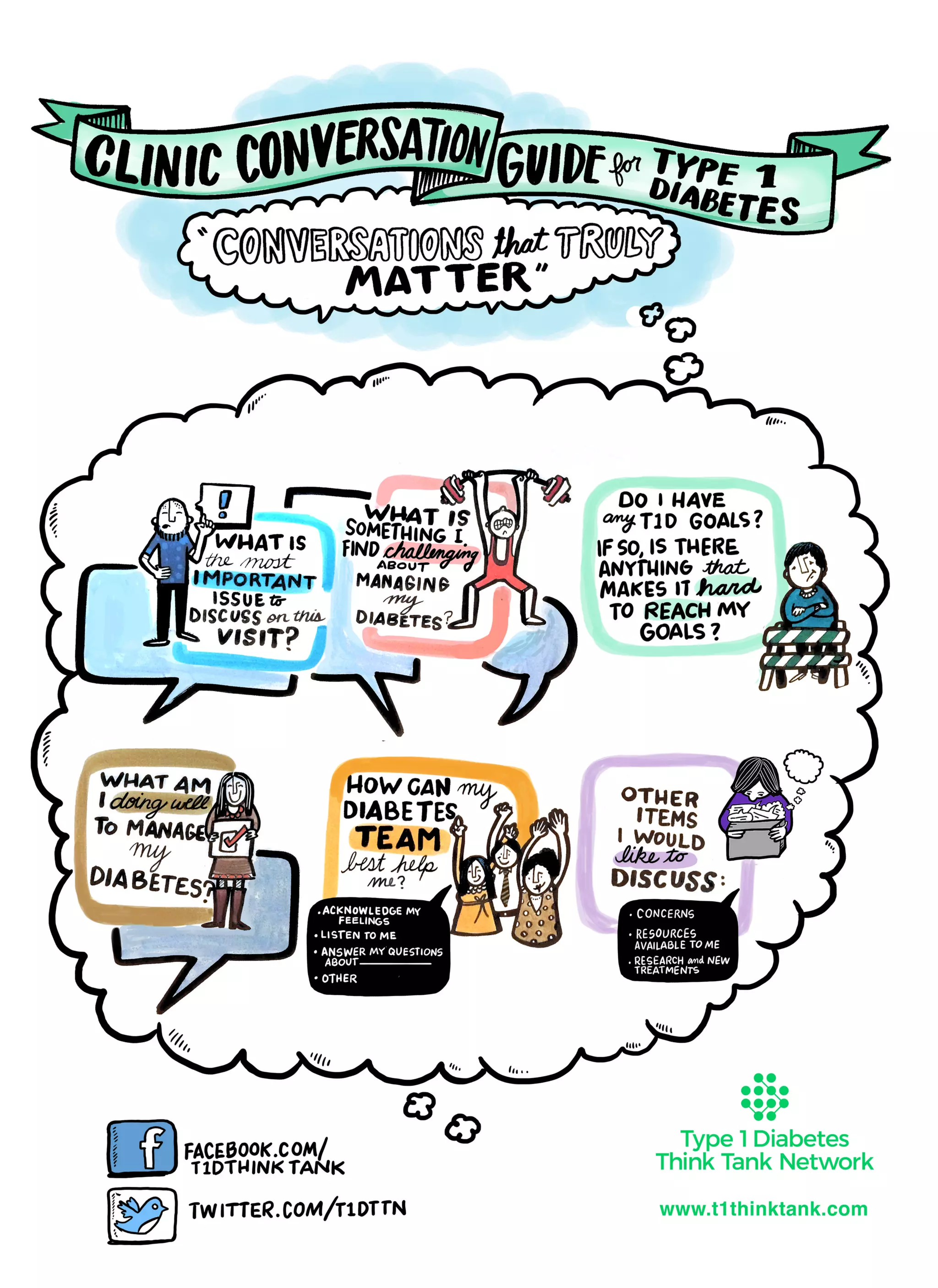 Conversation+Guide-poster-03-print | PDF