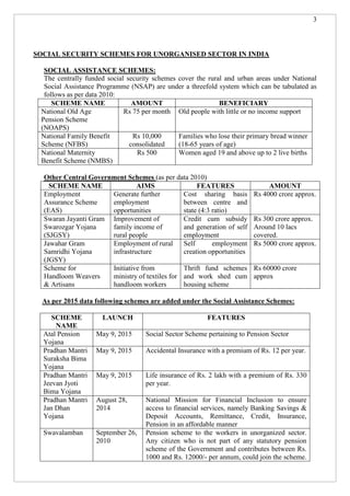 SOCIAL SECURITY ACT IN INDIA | PDF