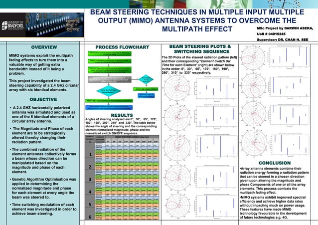 MSc Project Poster | PPT