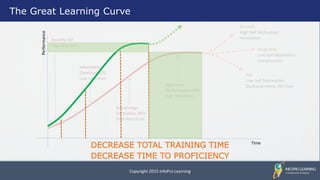 Shrinking the Learning Curve | PPTX