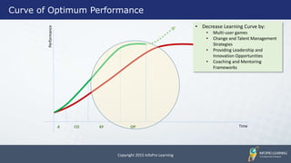 Shrinking the Learning Curve | PPTX