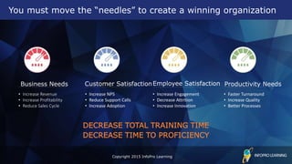 Shrinking the Learning Curve | PPTX