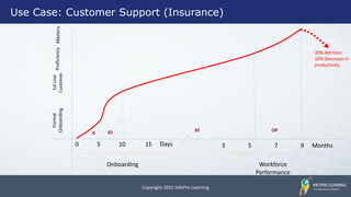Shrinking the Learning Curve | PPTX