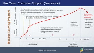 Shrinking the Learning Curve | PPTX