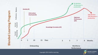 Shrinking the Learning Curve | PPTX