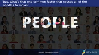 Shrinking the Learning Curve | PPTX