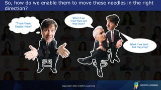 Shrinking the Learning Curve | PPTX