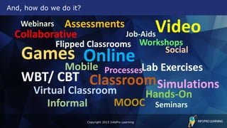 Shrinking the Learning Curve | PPTX