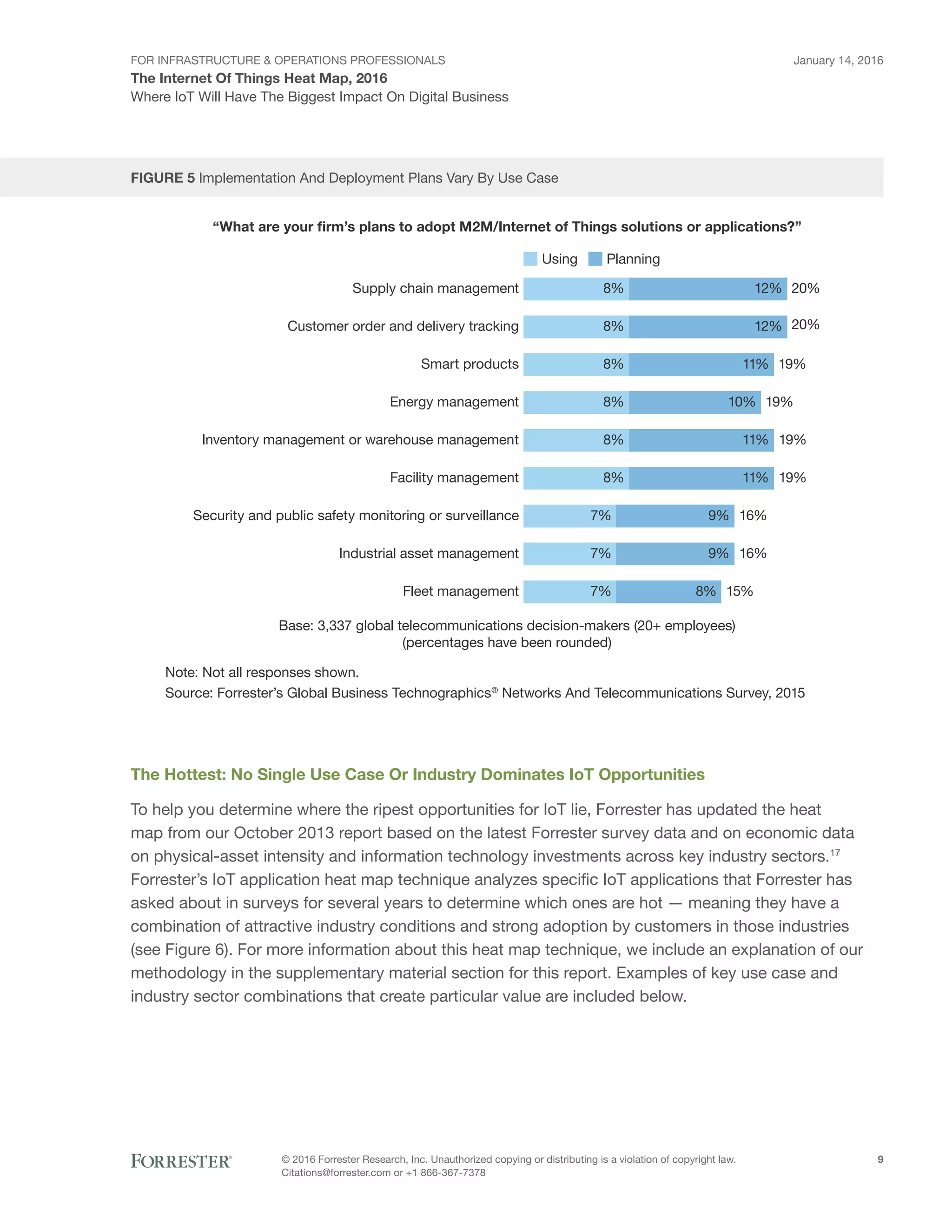 forrester-the-iot-heat-map | PDF