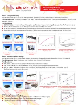 Automotive Acoustics | PDF