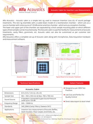 Automotive Acoustics | PDF