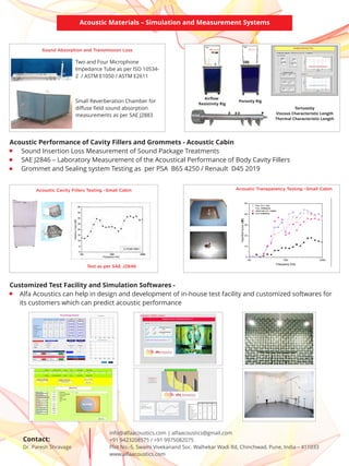 Automotive Acoustics | PDF