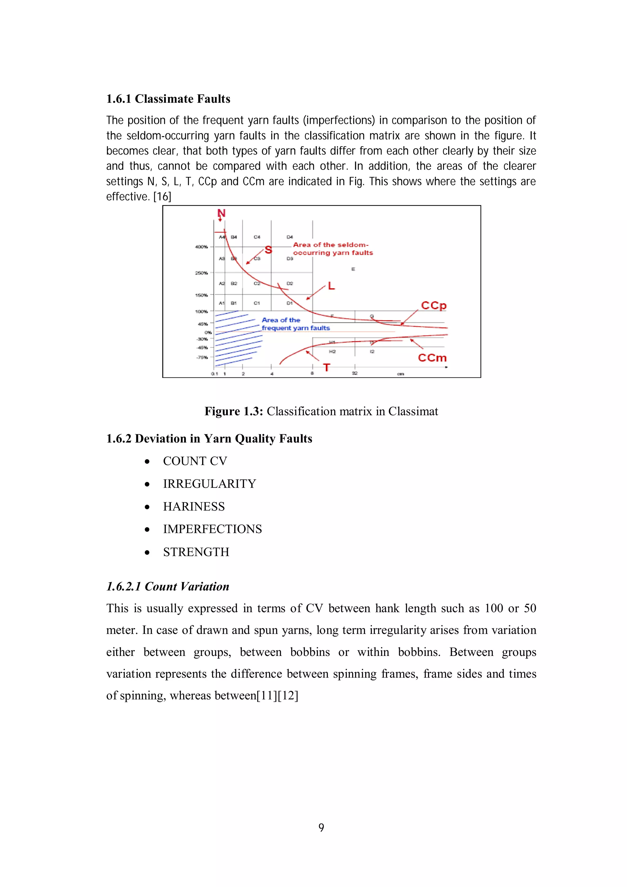 Investigation Periodic Faults in Yarn | PDF