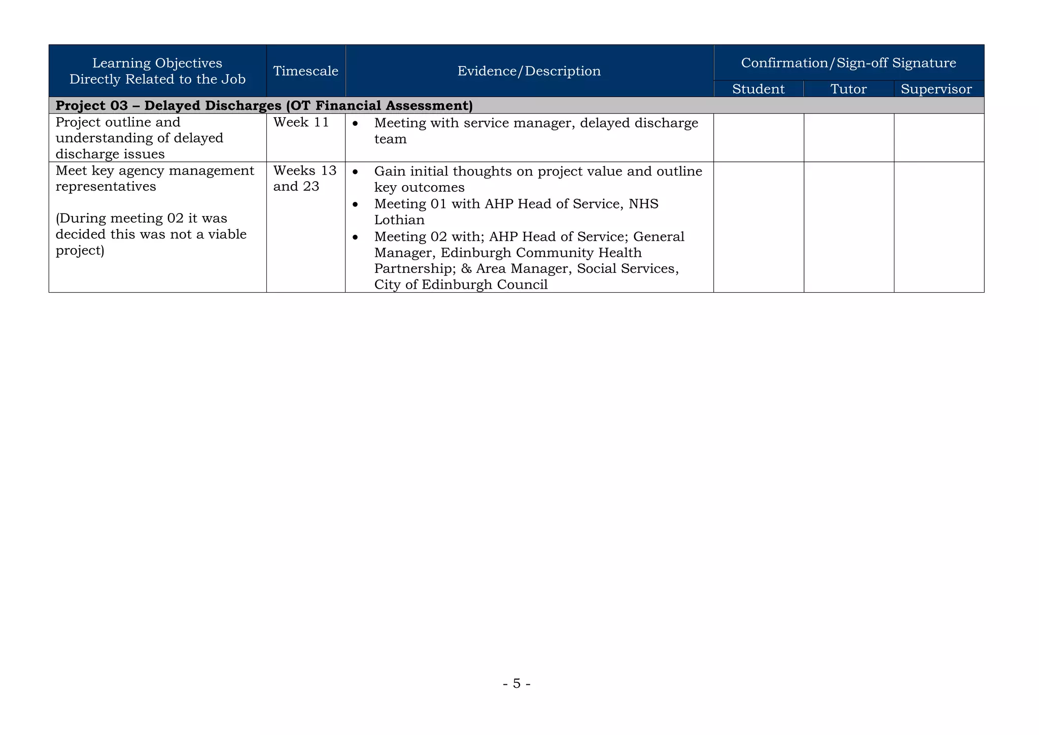 Work Placement Portfolio | PDF