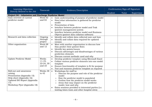 Work Placement Portfolio | PDF