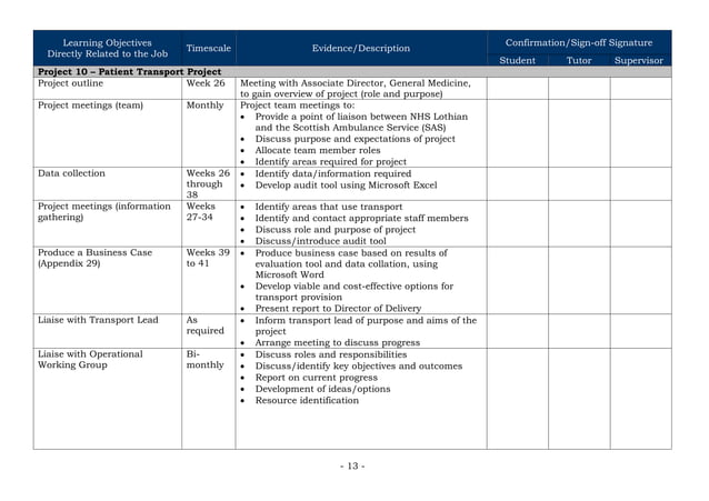 Work Placement Portfolio | PDF
