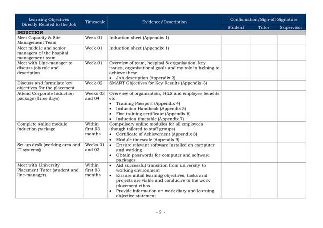Work Placement Portfolio | PDF