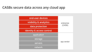 Webinar Express: What is a CASB? | PPTX | Cloud Computing | Internet