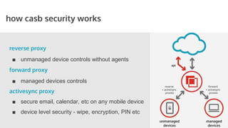 Webinar Express: What is a CASB? | PPTX | Cloud Computing | Internet