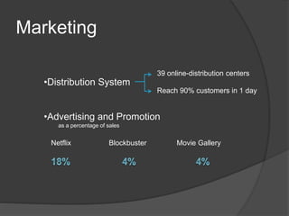 Blockbuster Final Presentation | PPTX
