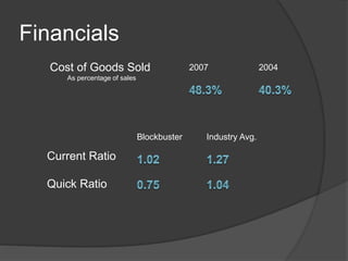 Blockbuster Final Presentation | PPTX