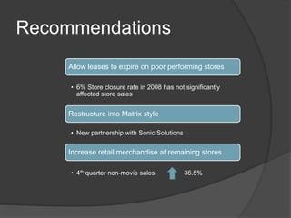 Blockbuster Final Presentation | PPTX