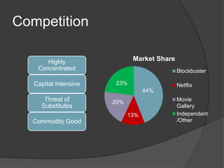 Blockbuster Final Presentation | PPTX