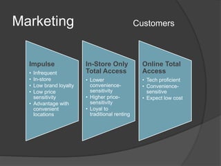 Blockbuster Final Presentation | PPTX