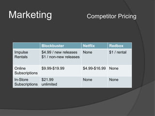 Blockbuster Final Presentation | PPTX