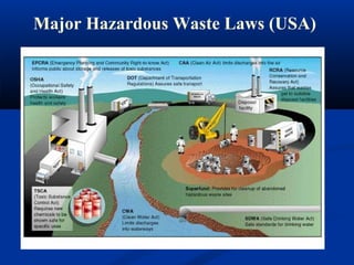 82 hazardous waste management | PPT