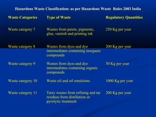 82 hazardous waste management | PPT