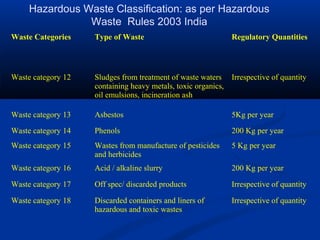 82 hazardous waste management | PPT