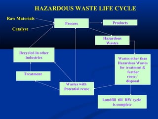82 hazardous waste management | PPT