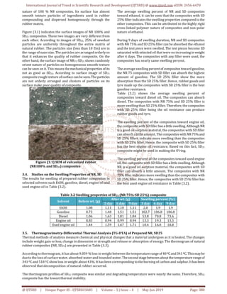 Preparation and Characterization of Rubber Composites using Sawdust as ...