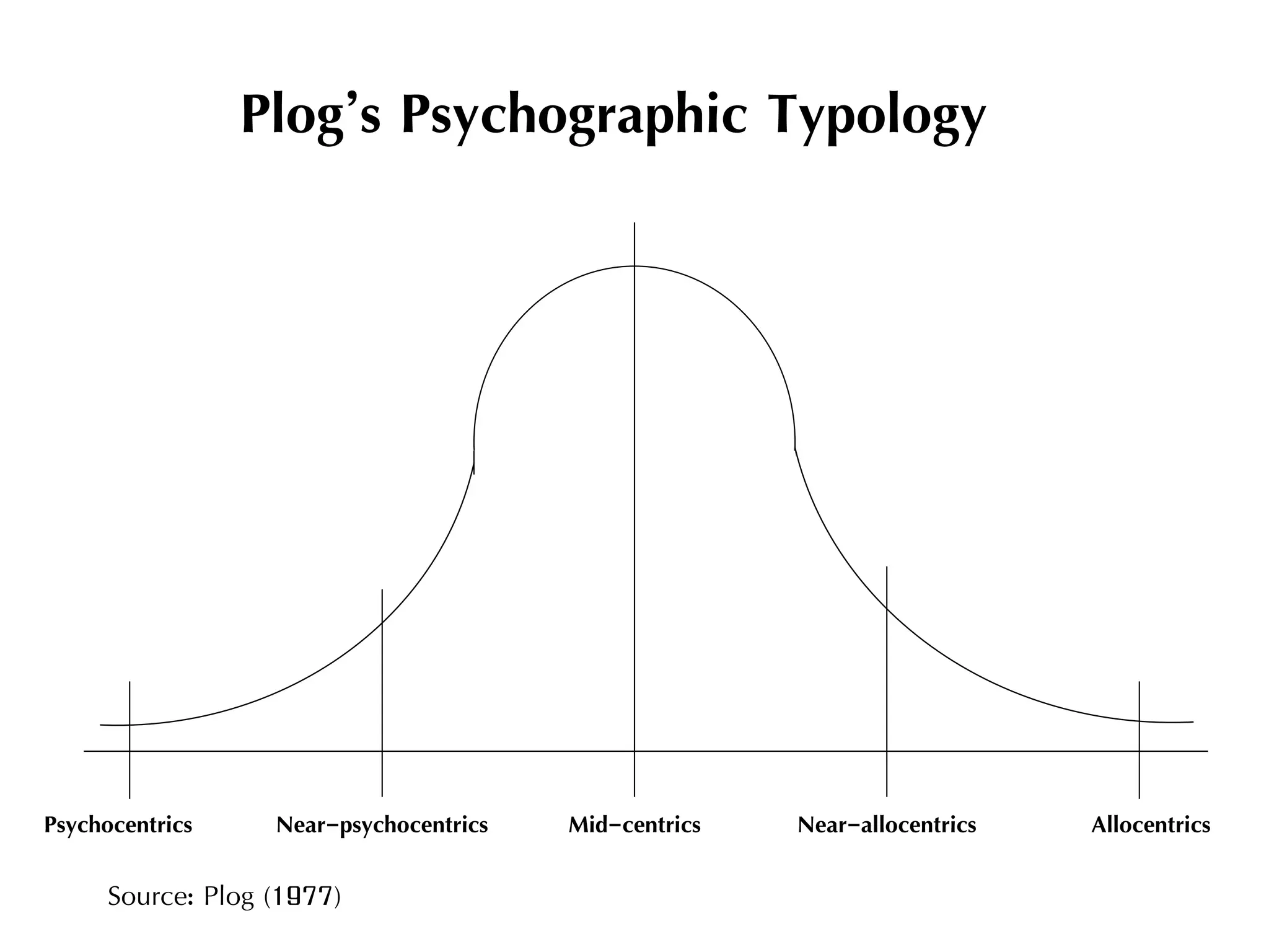 8 2 พฤติกรรมนักท่องเที่ยว | PPSX
