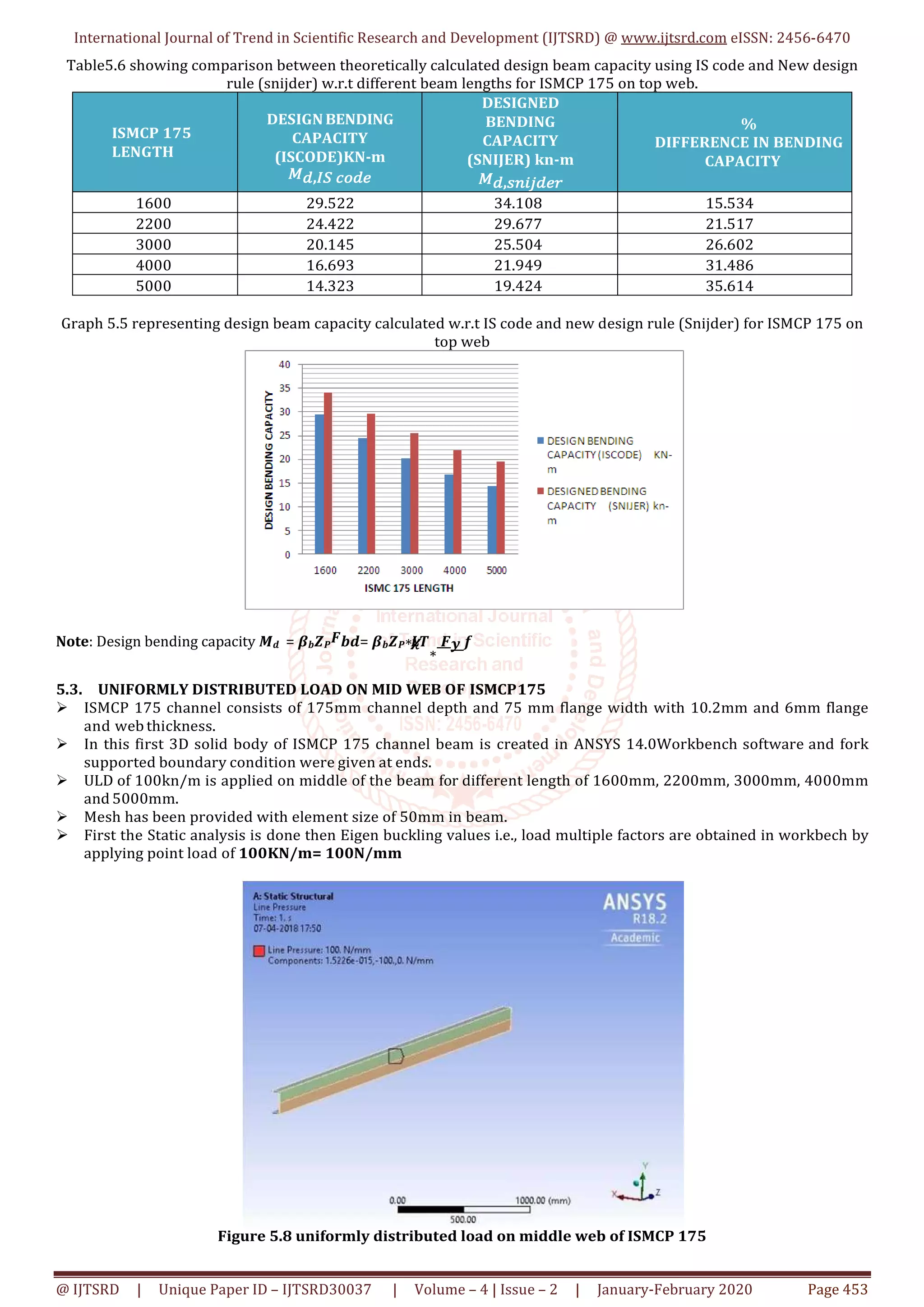 Simulation Analysis in Lateral Torsional Buckling of Channel Section by ...