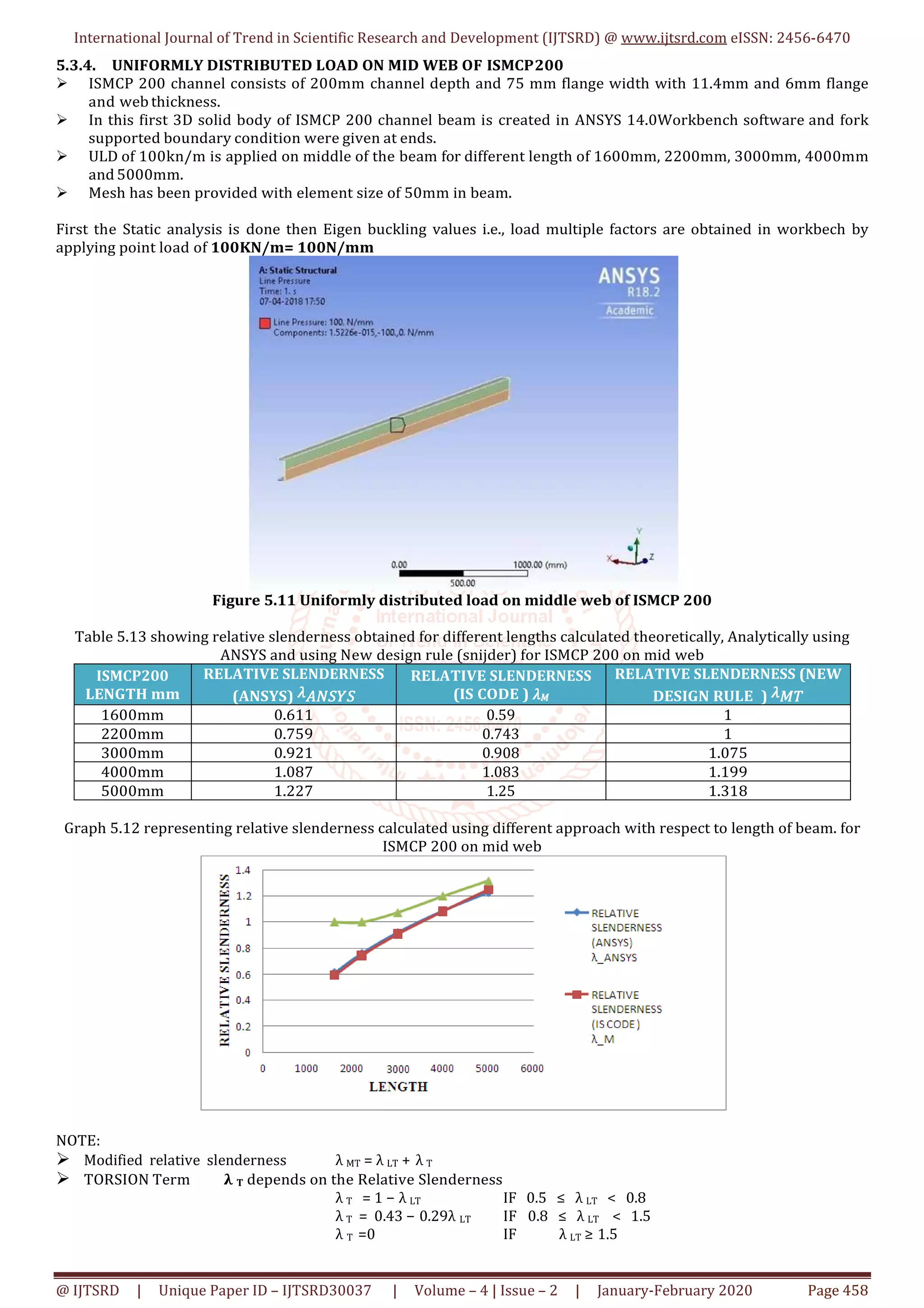 Simulation Analysis in Lateral Torsional Buckling of Channel Section by ...