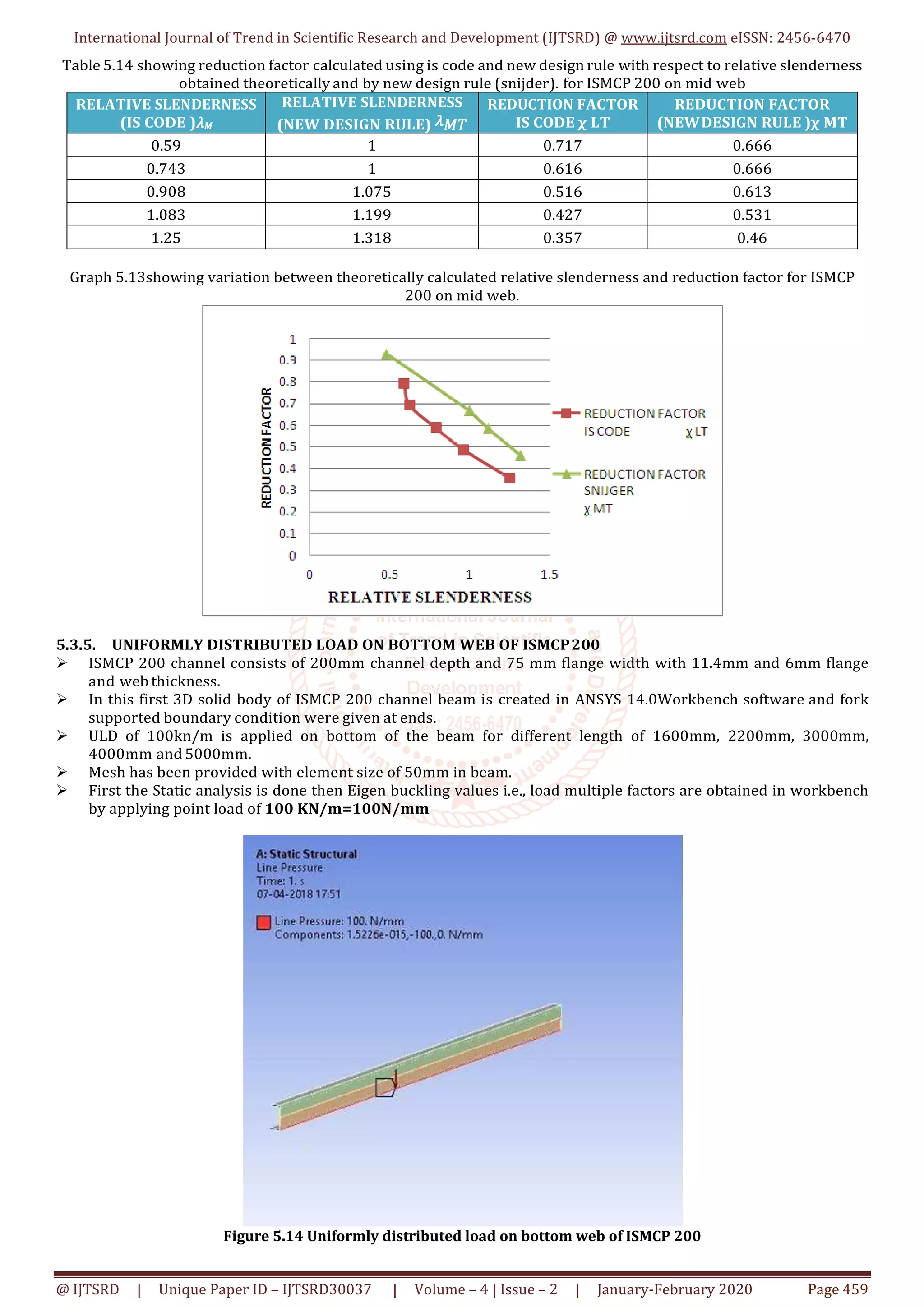 Simulation Analysis in Lateral Torsional Buckling of Channel Section by ...