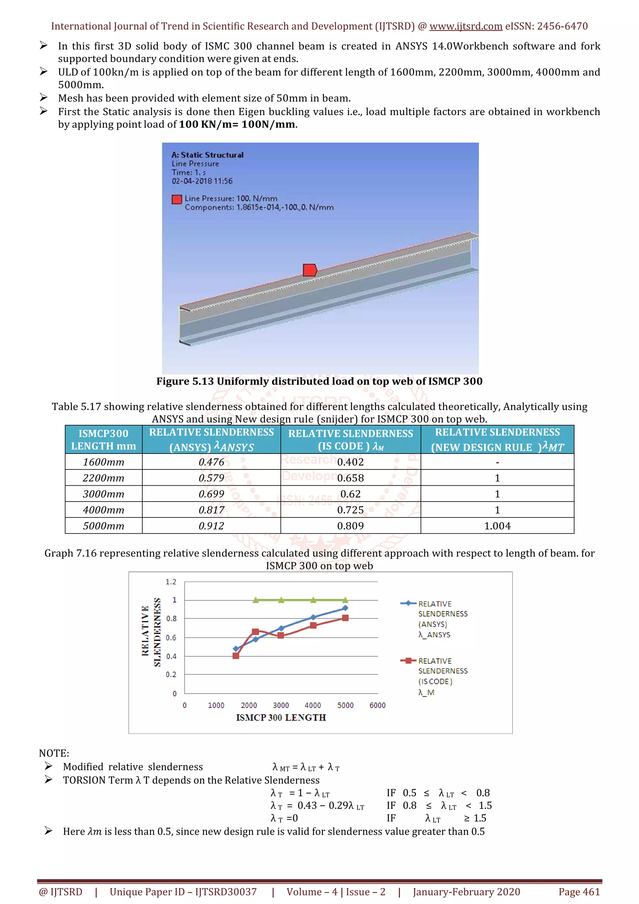 Simulation Analysis in Lateral Torsional Buckling of Channel Section by ...