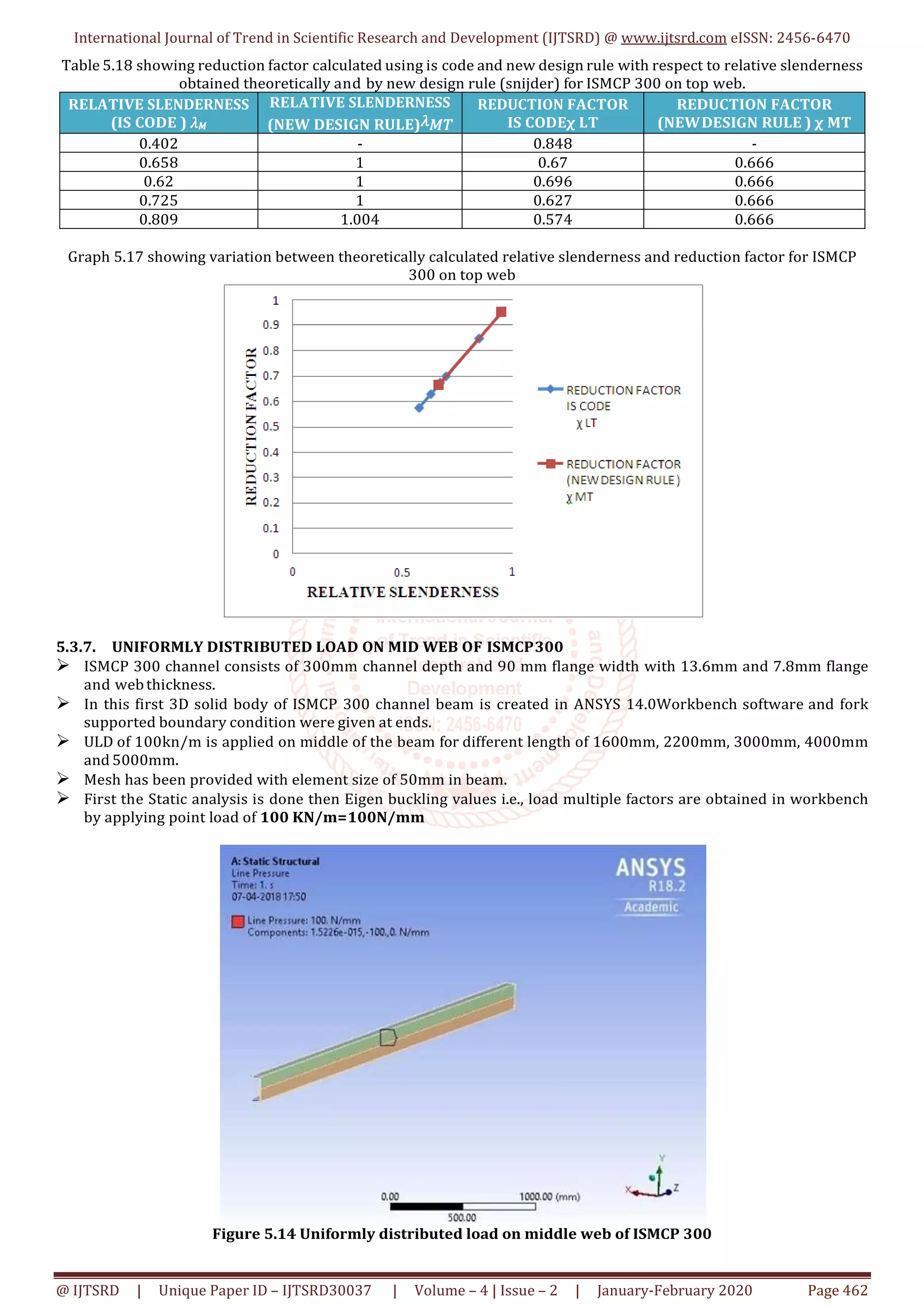 Simulation Analysis in Lateral Torsional Buckling of Channel Section by Using Ansys Software | PDF