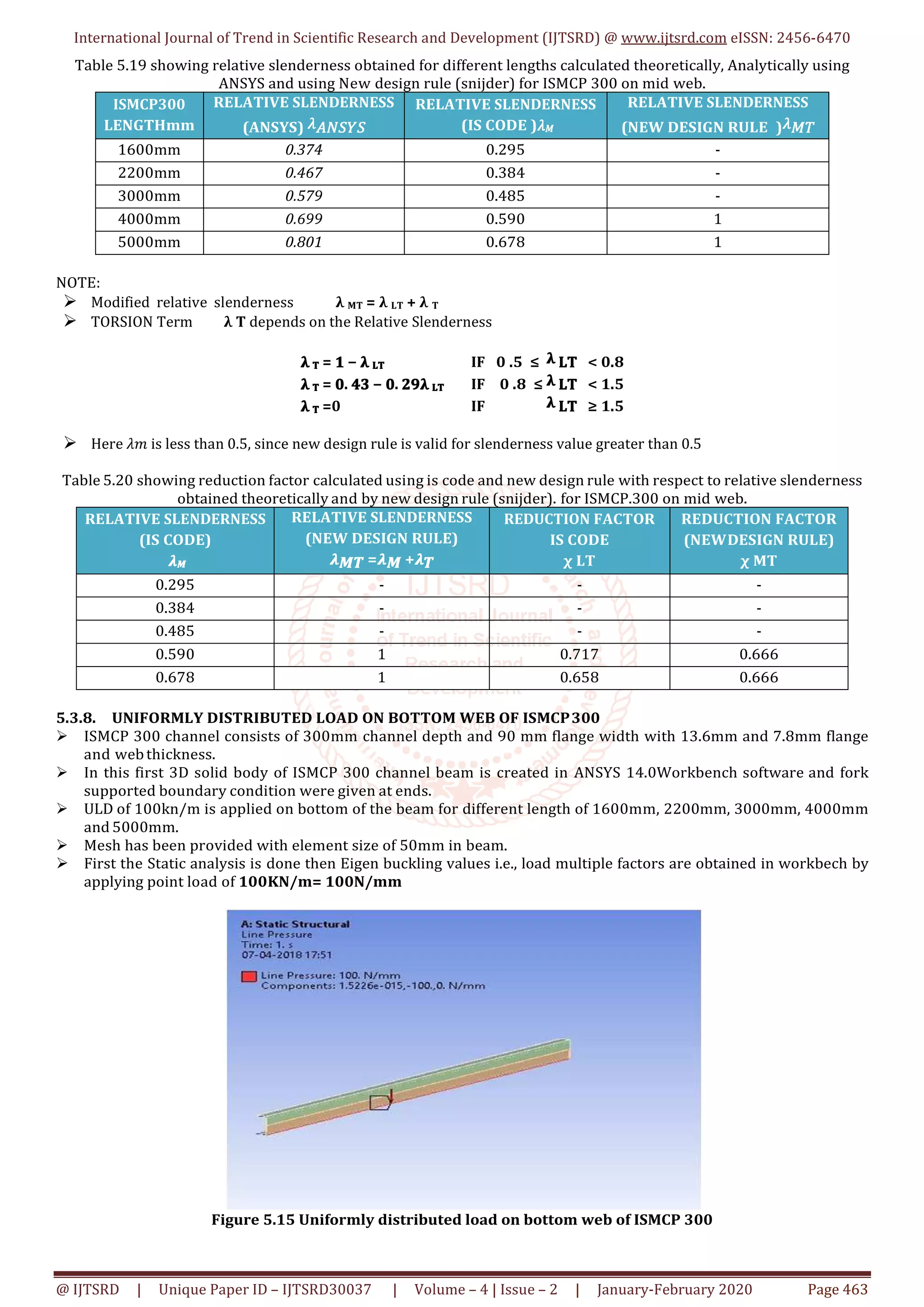 Simulation Analysis in Lateral Torsional Buckling of Channel Section by ...