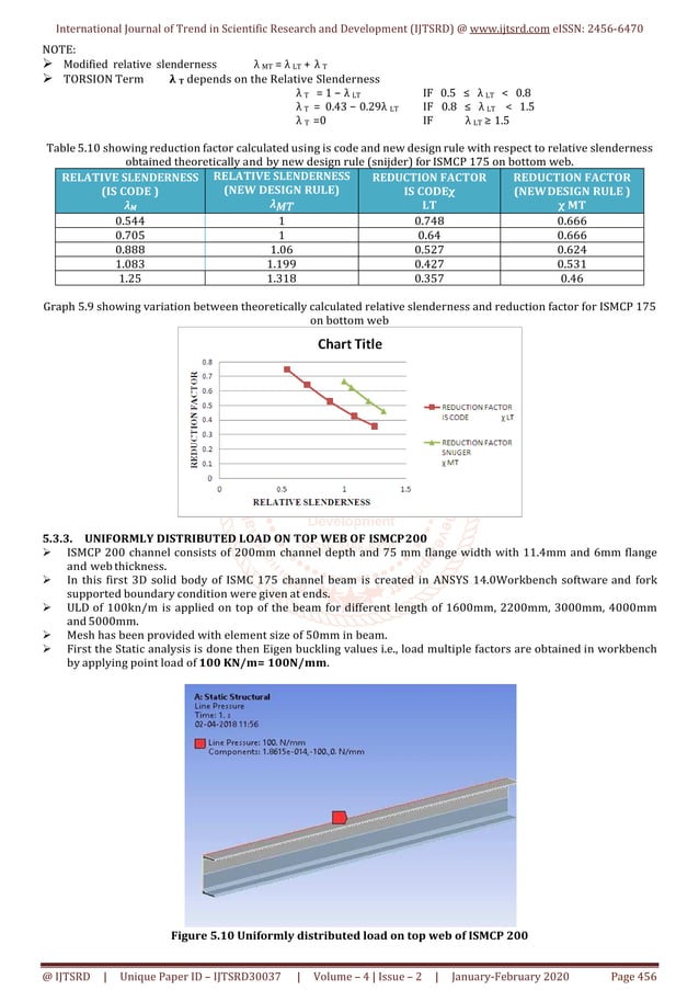 Simulation Analysis in Lateral Torsional Buckling of Channel Section by ...