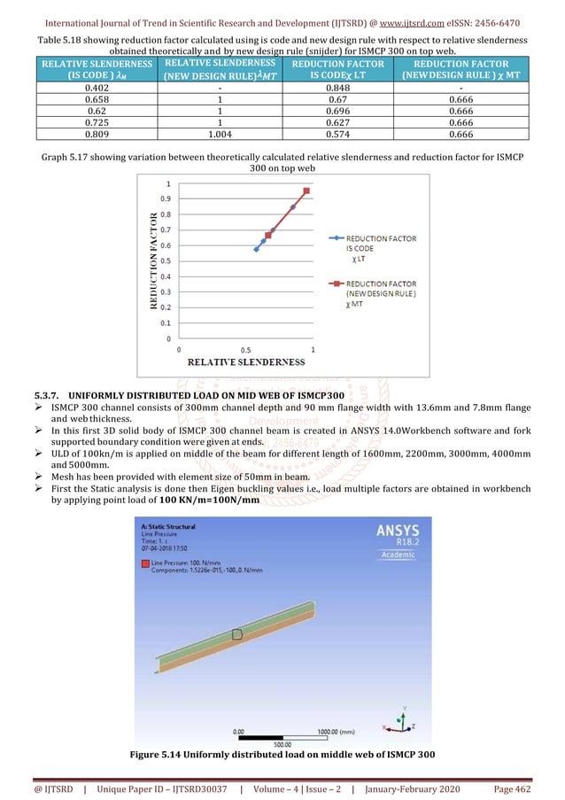 Simulation Analysis in Lateral Torsional Buckling of Channel Section by ...