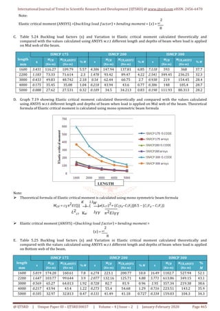 Simulation Analysis in Lateral Torsional Buckling of Channel Section by ...