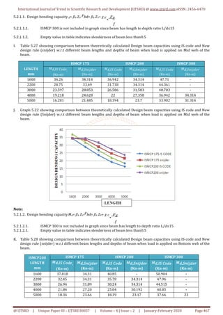 Simulation Analysis in Lateral Torsional Buckling of Channel Section by ...