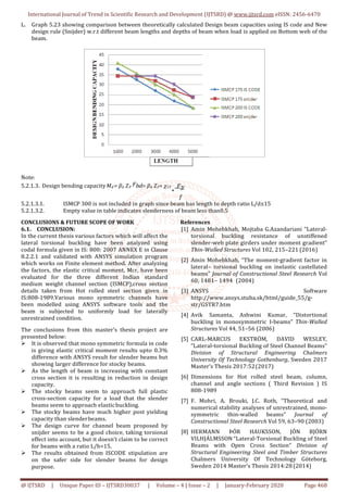 Simulation Analysis in Lateral Torsional Buckling of Channel Section by Using Ansys Software | PDF