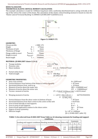 Simulation Analysis in Lateral Torsional Buckling of Channel Section by ...