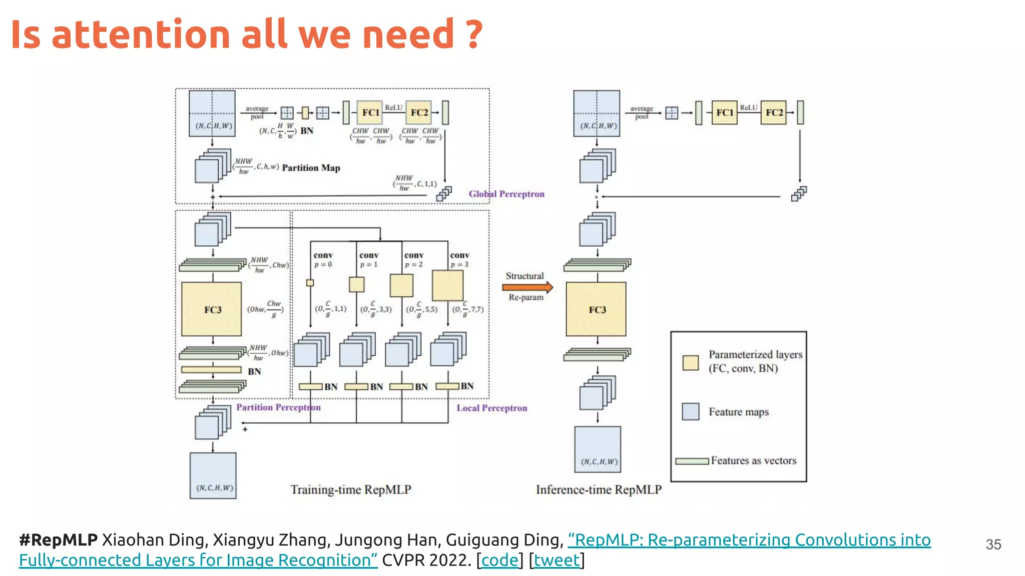 The Transformer in Vision | Xavier Giro | Master in Computer Vision ...