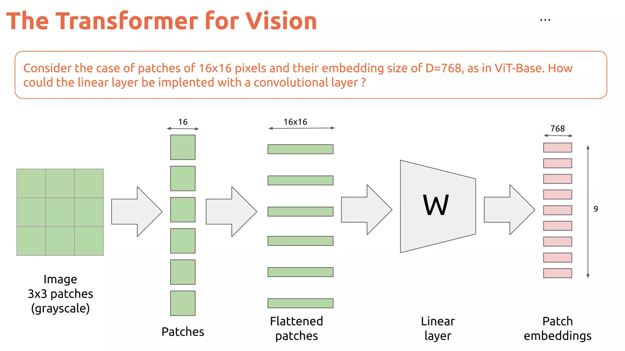 The Transformer in Vision | Xavier Giro | Master in Computer Vision ...