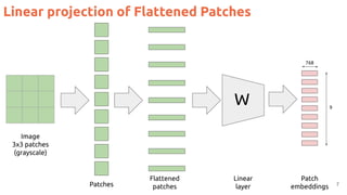 The Transformer in Vision | Xavier Giro | Master in Computer Vision Barcelona 2022 | PDF